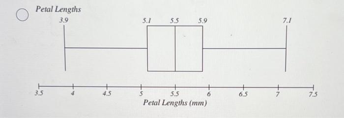 Solved Following is a TI-84 1-VAR-Stats output for the petal | Chegg.com