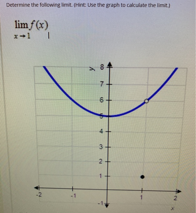 Solved Determine the following limit. (Hint: Use the graph | Chegg.com