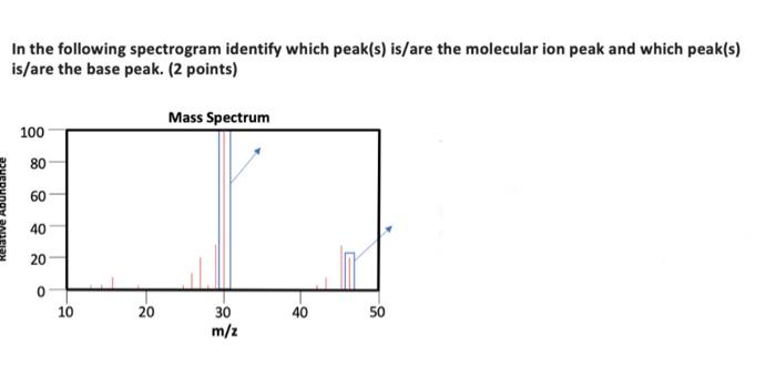 In the following spectrogram identify which peak(s) | Chegg.com
