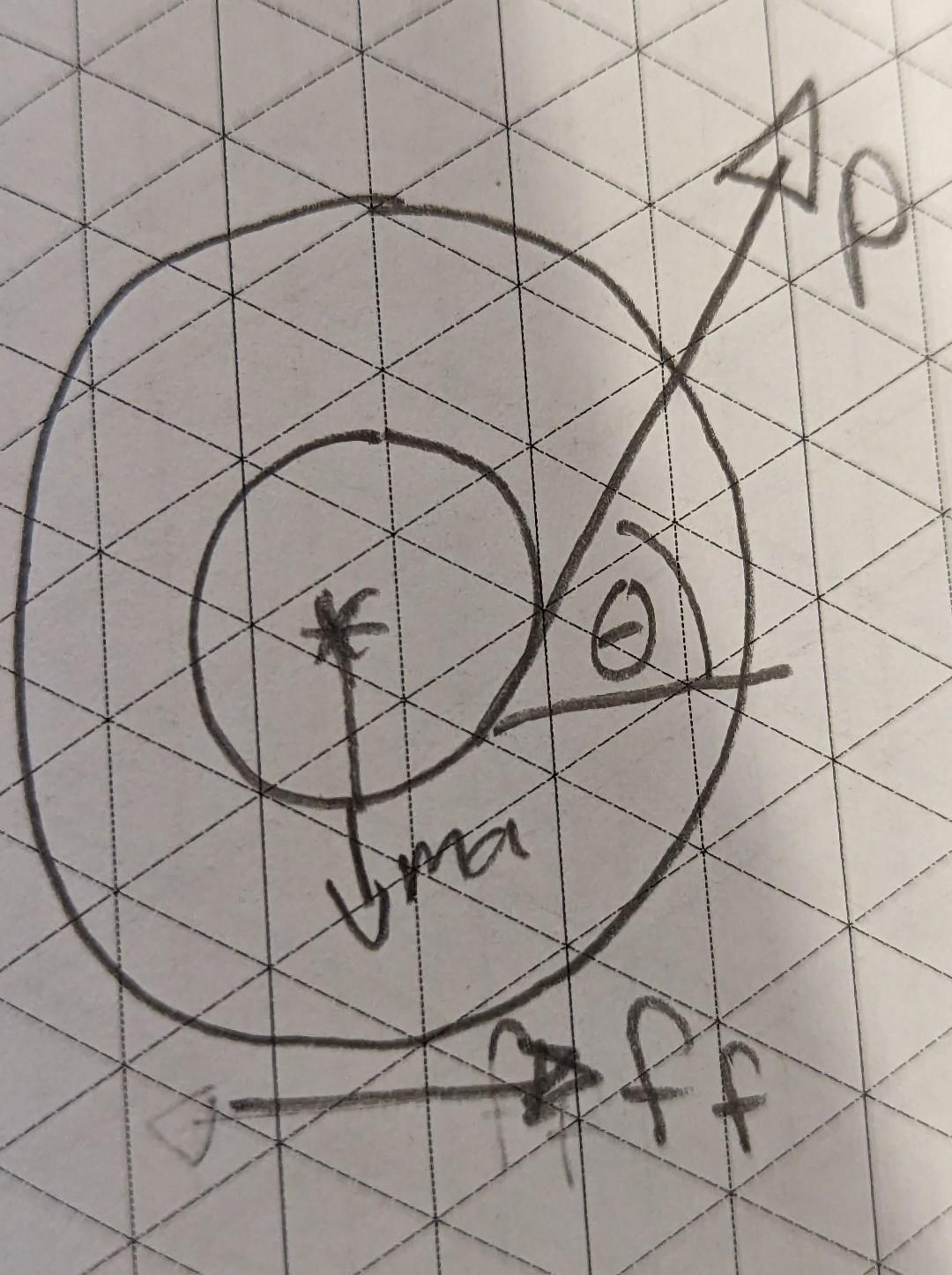 Solved Create an equation in terms of theta for force and a | Chegg.com