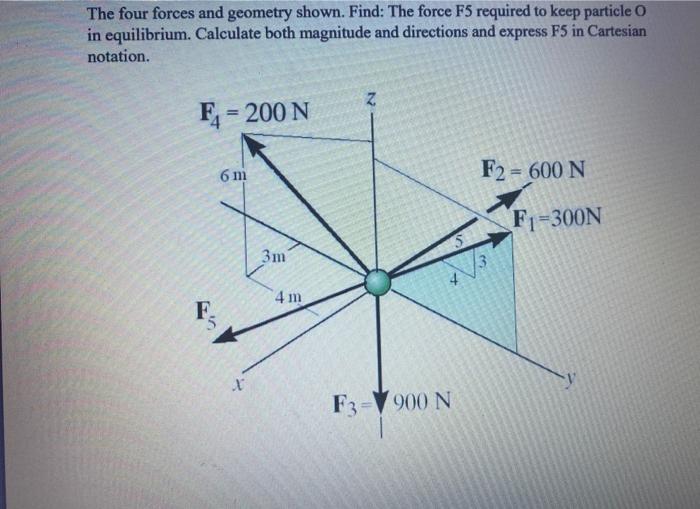 Solved The four forces and geometry shown. Find: The force | Chegg.com