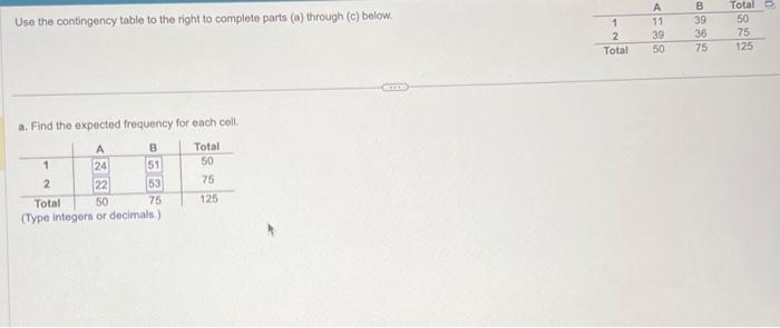 Solved Use the contingency table to the right to complete | Chegg.com