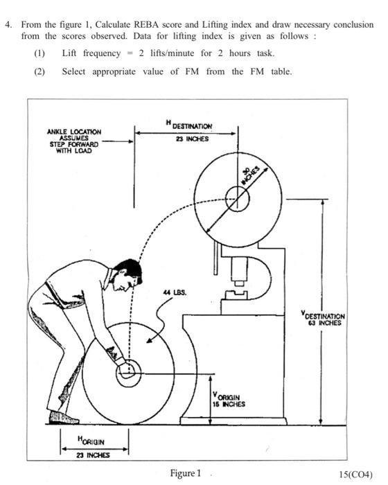 Solved 4. From the figure 1, Calculate REBA score and | Chegg.com