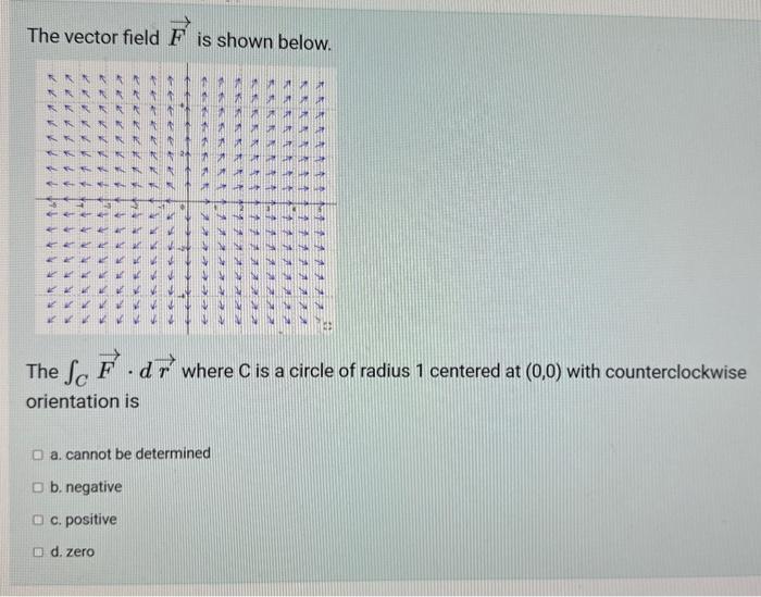 Solved The vector field F is shown below. The ∫CF⋅dr where C | Chegg.com
