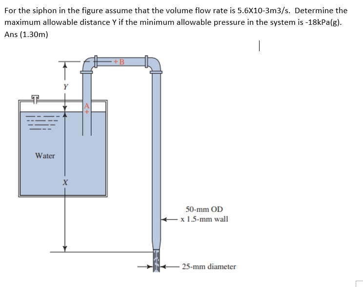 Solved 5. ﻿For the siphon in the figure assume that the | Chegg.com