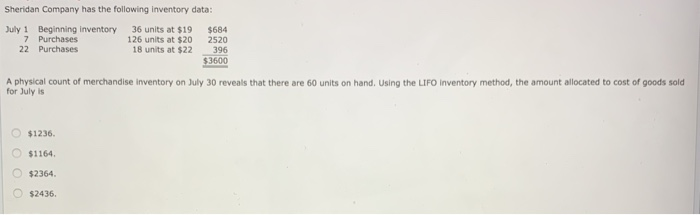 Solved Sheridan Company has the following inventory data: | Chegg.com