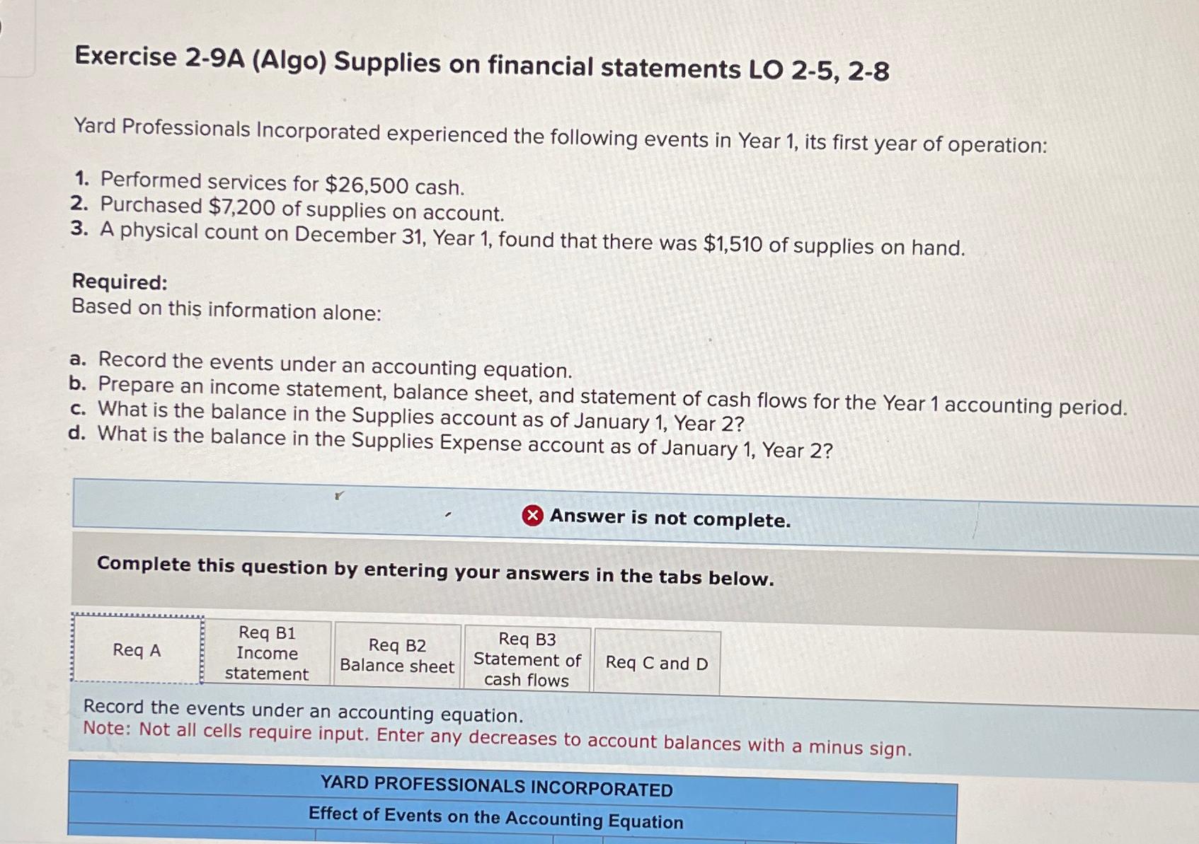 Solved Exercise 2-9A (Algo) Supplies on financial statements | Chegg.com