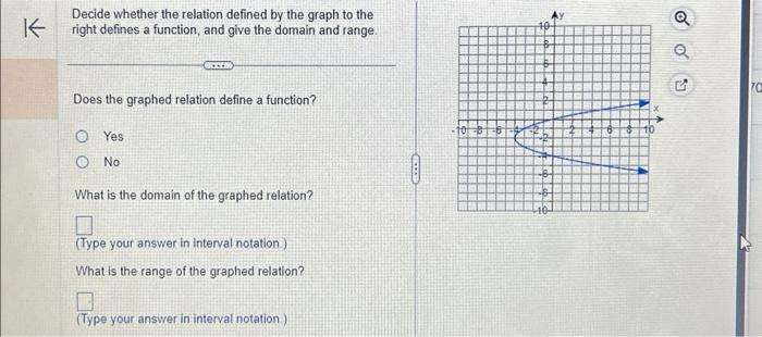 Solved Decide whether the relation defined by the graph to | Chegg.com