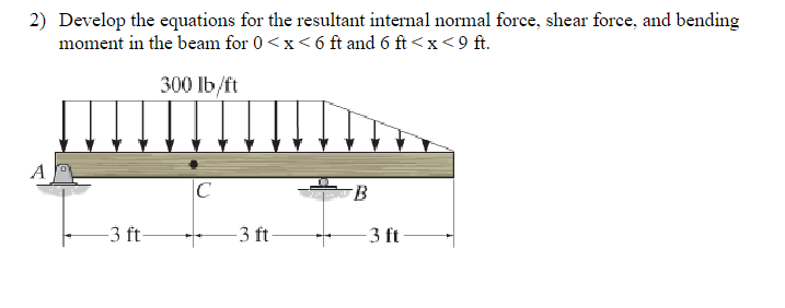 Develop the equations for the resultant internal | Chegg.com Develop the equations for the resultant internal | Chegg.com