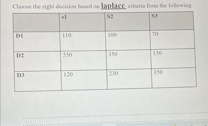 Solved Choose the right decision based on laplace criteria | Chegg.com