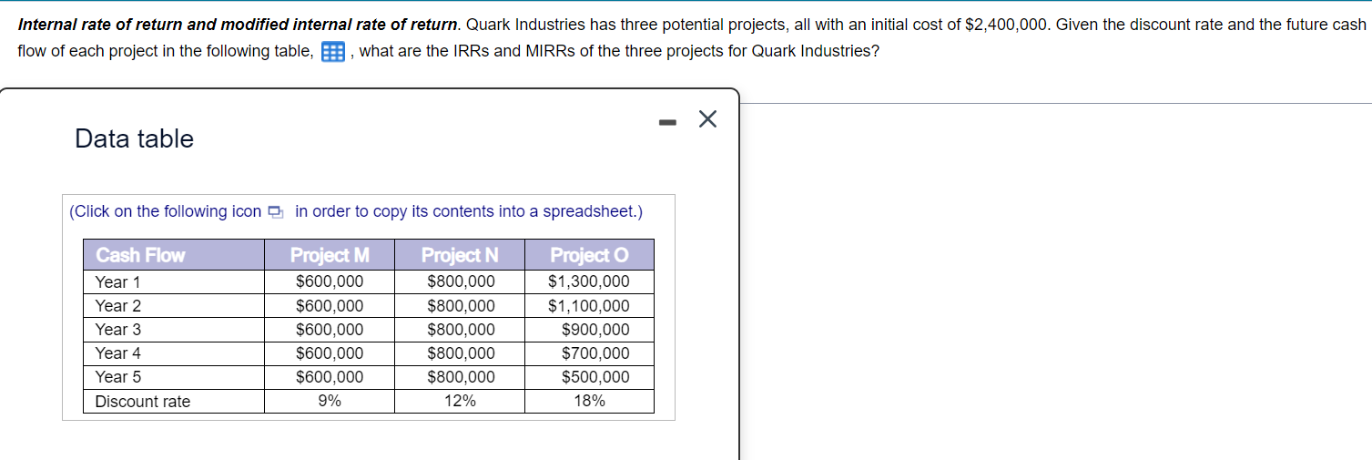 Solved round to two decimal places. Internal rate of return | Chegg.com