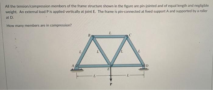 Solved All the tension/compression members of the frame | Chegg.com