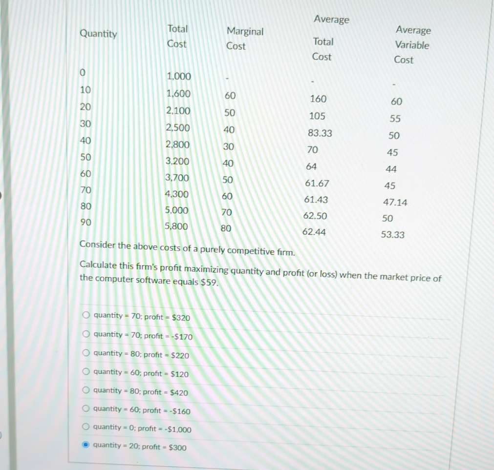 Solved Consider the above costs of a purely competitive | Chegg.com