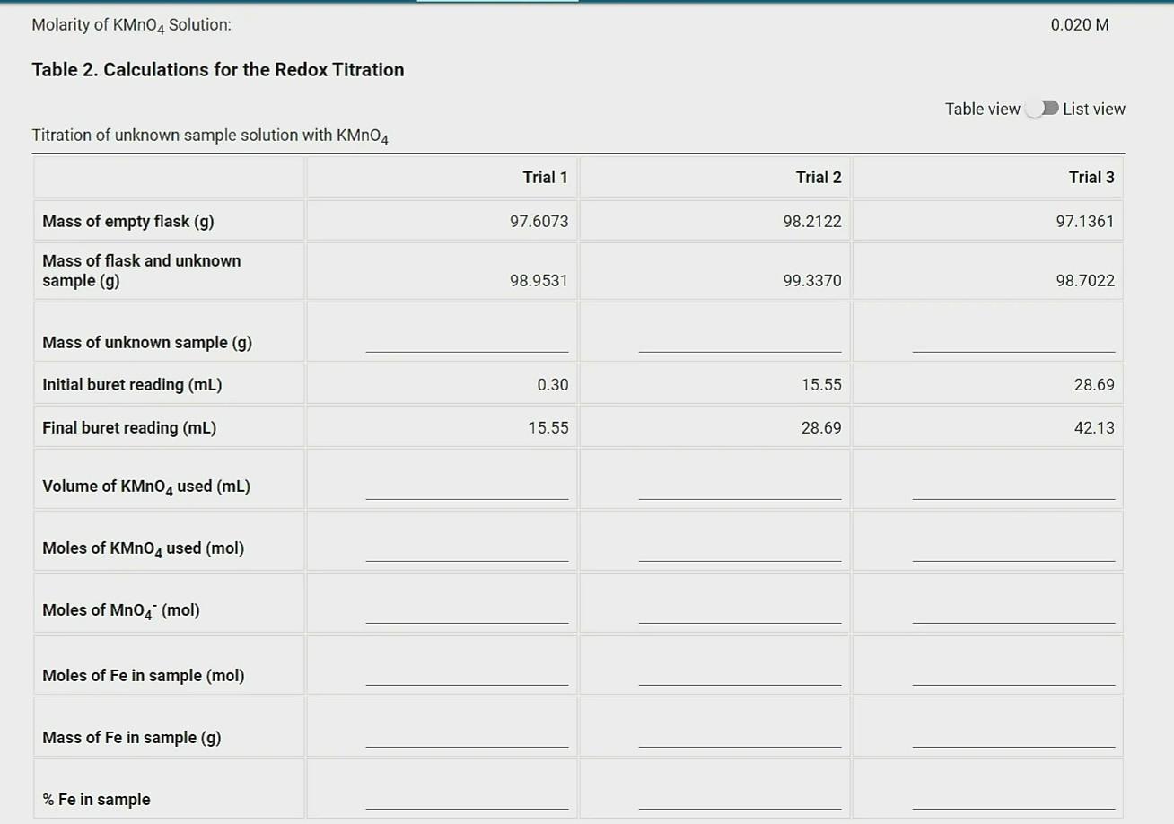 Table 2. Calculations for the Redox Titration Table | Chegg.com
