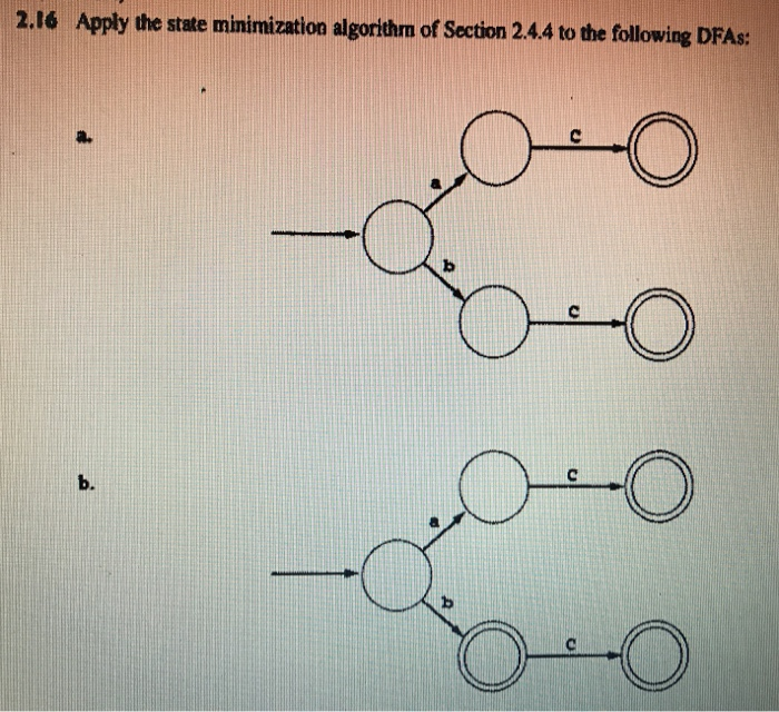 Solved 2 16 Apply The State Minimization Algorithm Of