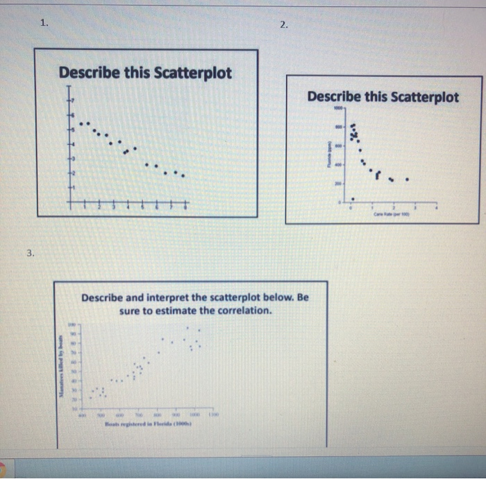 Solved Describe this Scatterplot Describe this Scatterplot | Chegg.com