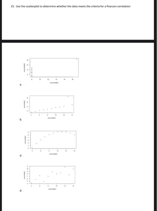 Solved 15. Use the scatterplot to determine whether the data | Chegg.com