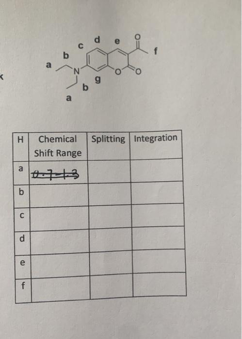 Solved de b a N g b a H Splitting Integration Chemical Shift | Chegg.com