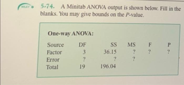Solved 5-74. A Minitab ANOVA output is shown below. Fill in | Chegg.com