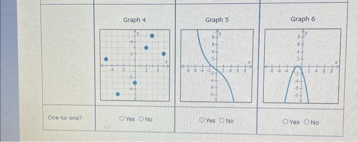 Solved For each function graphed below, state whether it is | Chegg.com