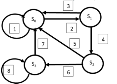 Solved Using Figure below: The correct meaning of Node | Chegg.com