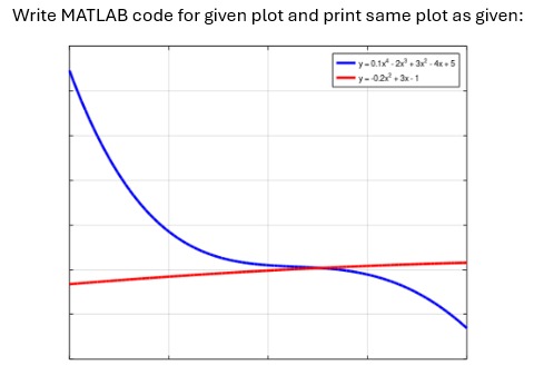 Solved s(68) | Chegg.com