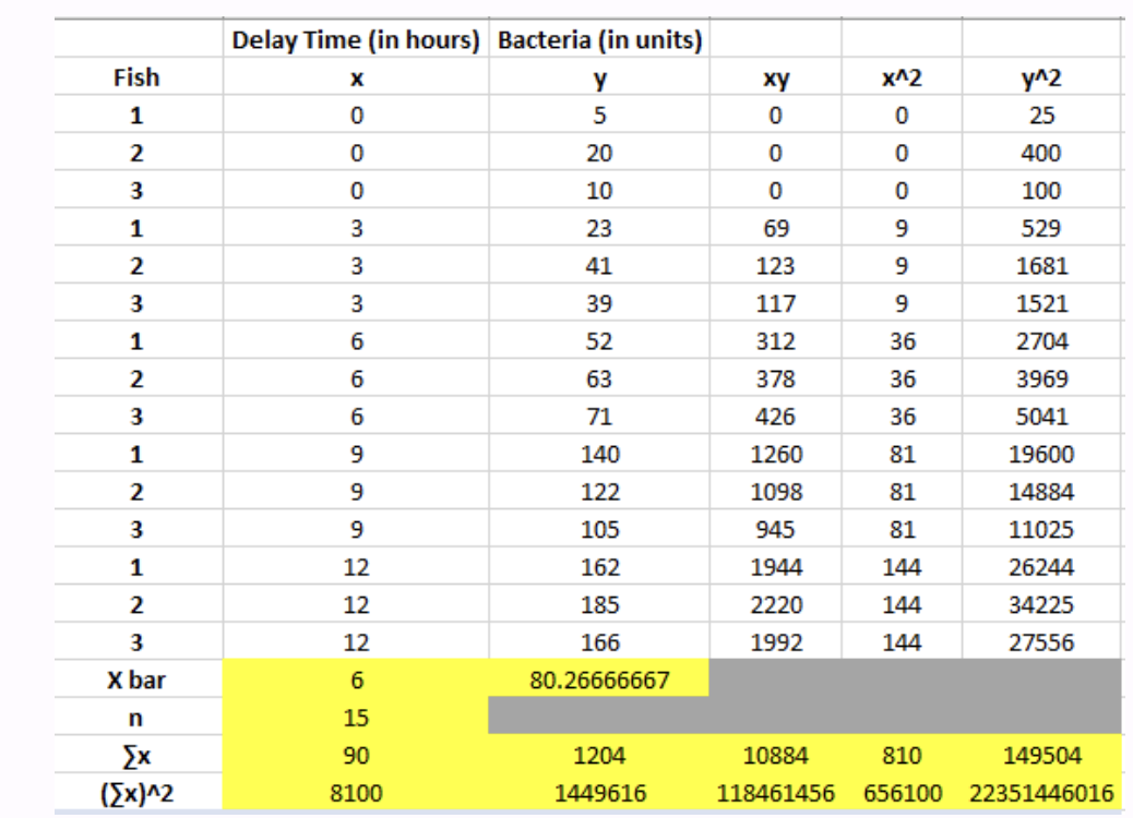 Solved Please check my work. I am unsure if the highlighted | Chegg.com
