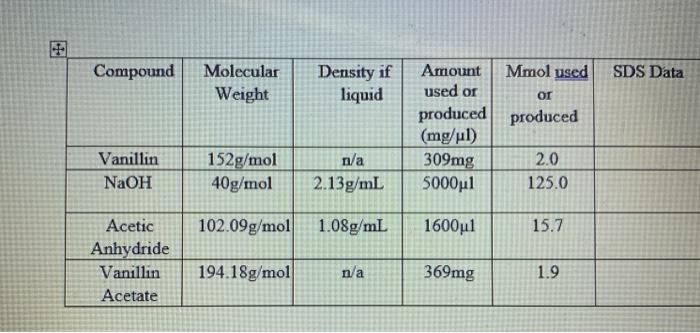 Solved Calculate percent yield on this reaction of vanillin | Chegg.com