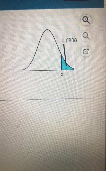Solved Find the indicated IQ score. the graph to the right | Chegg.com