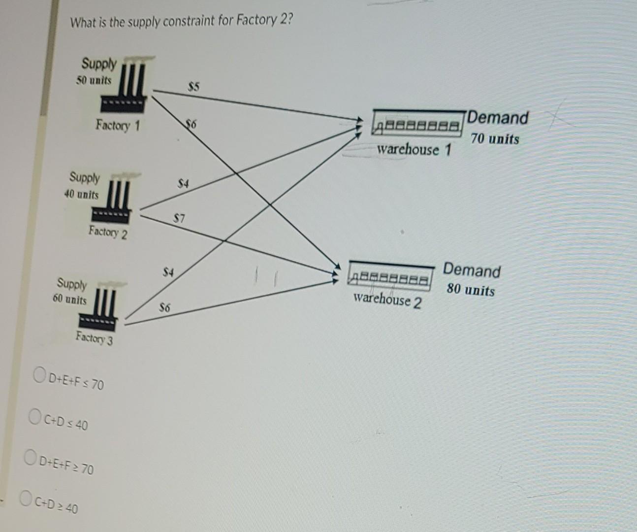 Solved Question 14 (4 points) A simple transportation | Chegg.com