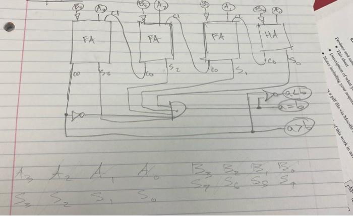 Solved what is the gate diagram equivalent using 2 -input; | Chegg.com