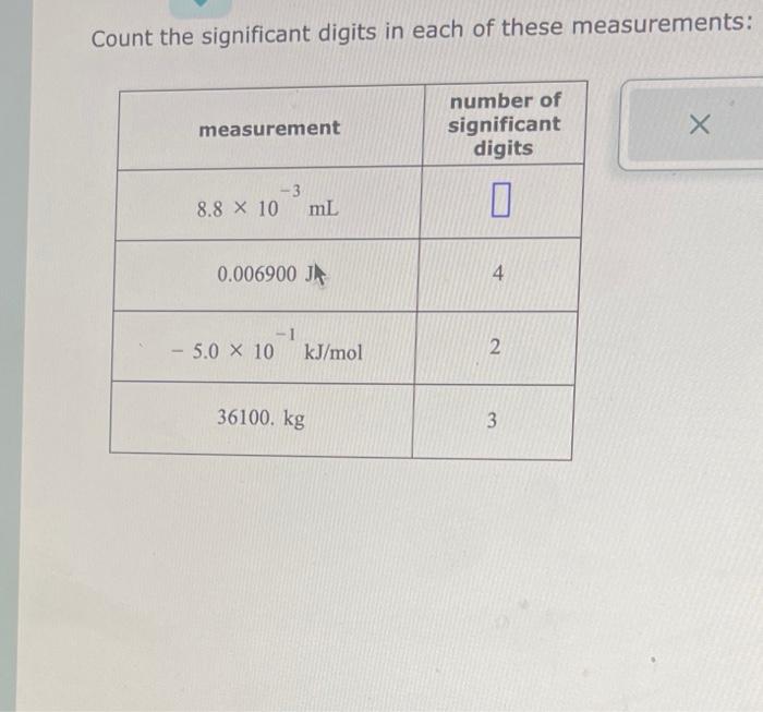 Solved Count the significant digits in each of these | Chegg.com