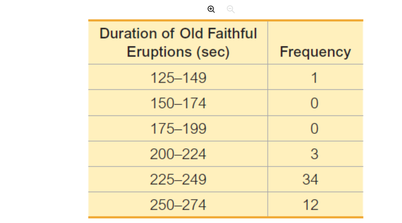Solved 32.) ﻿In Exercises 29–32, ﻿compute the mean of the | Chegg.com