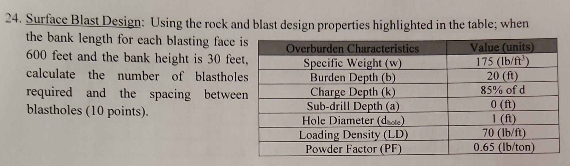 Solved 24. Surface Blast Design: Using the rock and blast | Chegg.com