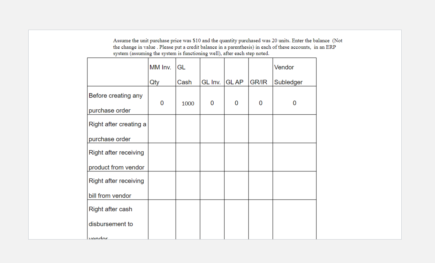 Solved fill up the blank on the table and do a Journal | Chegg.com