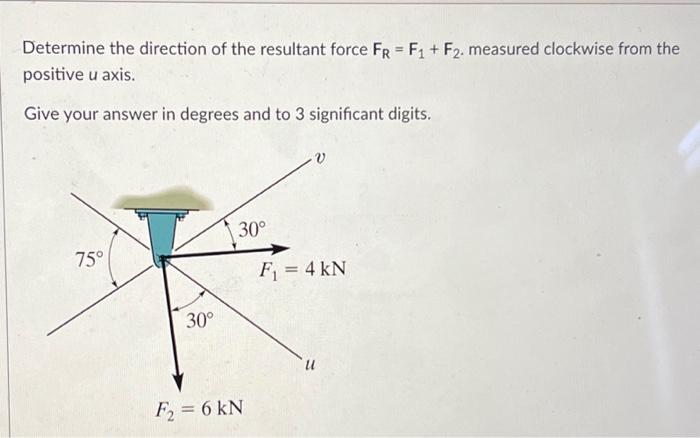 Solved Determine The Direction Of The Resultant Force