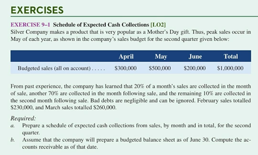 Solved EXERCISE 9-1 Schedule of Expected Cash Collections | Chegg.com