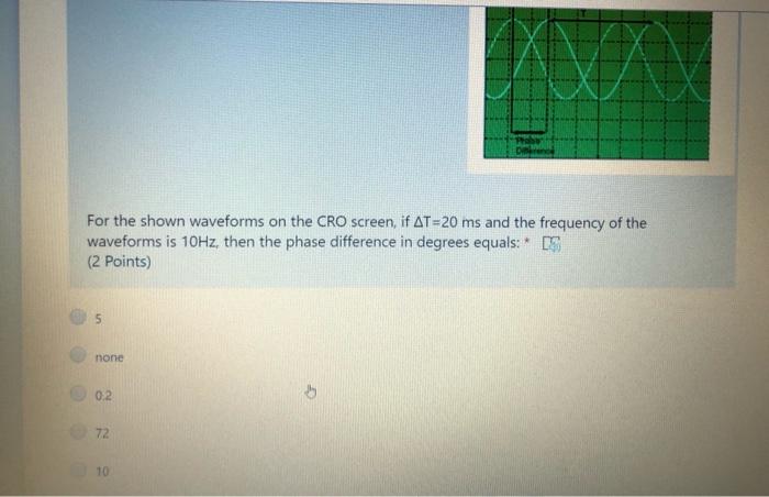 Solved For the shown waveforms on the CRO screen, if AT=20 | Chegg.com