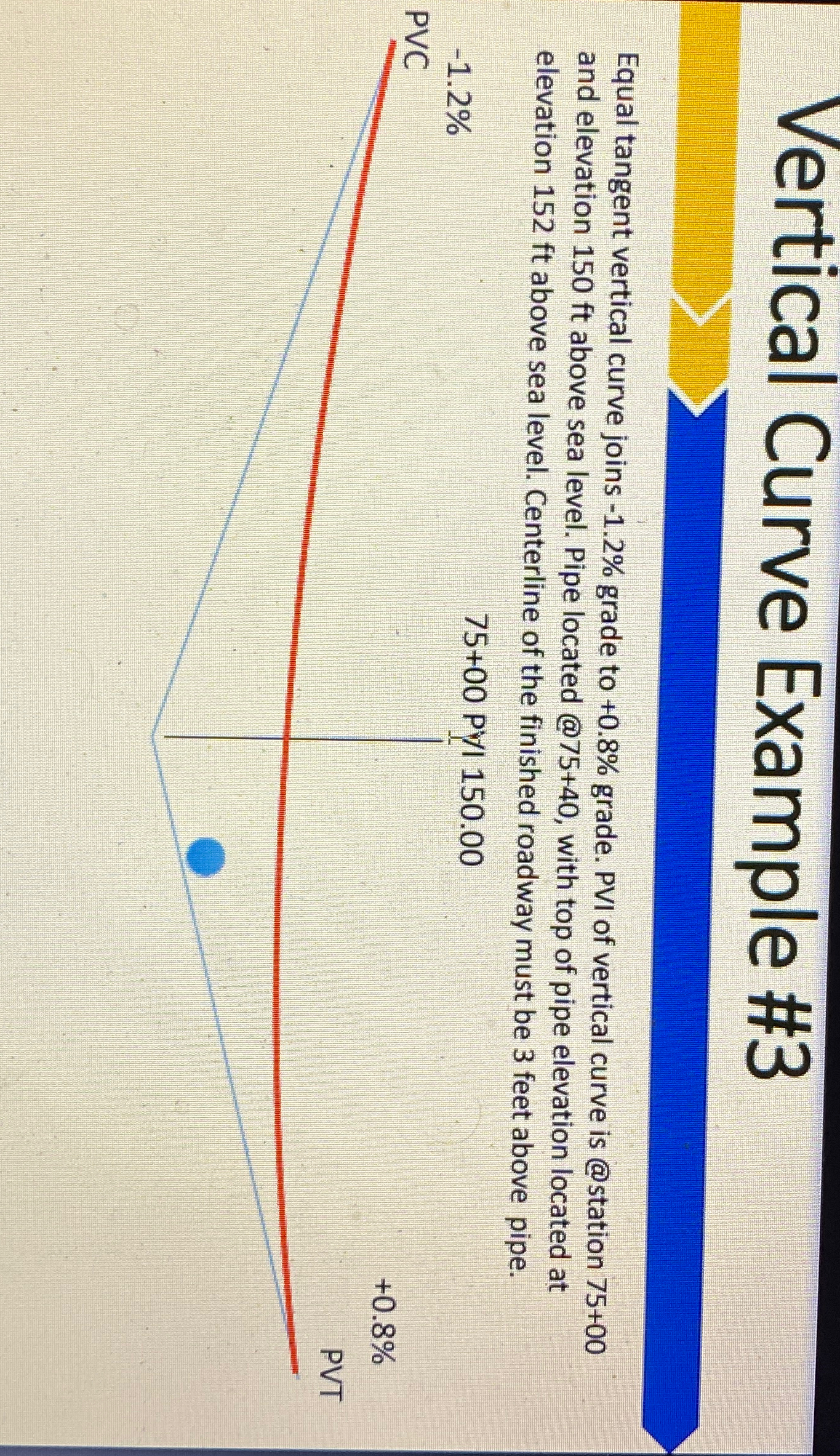 Solved Vertical Curve Example #3Equal tangent vertical curve | Chegg.com