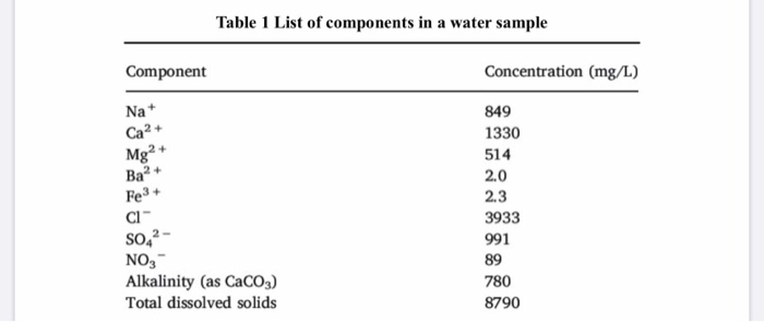 Solved 4. Calculate the TOC and COD of a water containing | Chegg.com