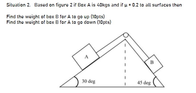 Solved Situation 2. ﻿Based on figure 2 ﻿if Box A is 40 ﻿kgs | Chegg.com