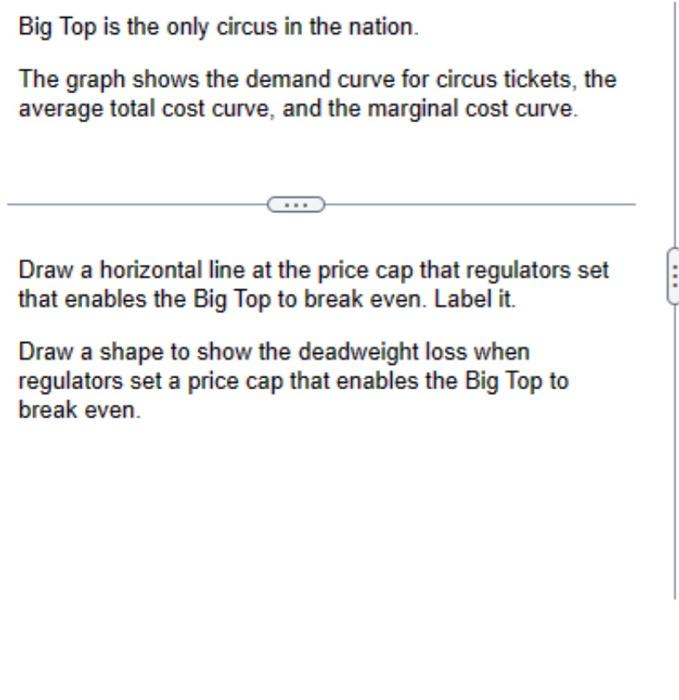 Solved Big Top is the only circus in the nation. The graph | Chegg.com