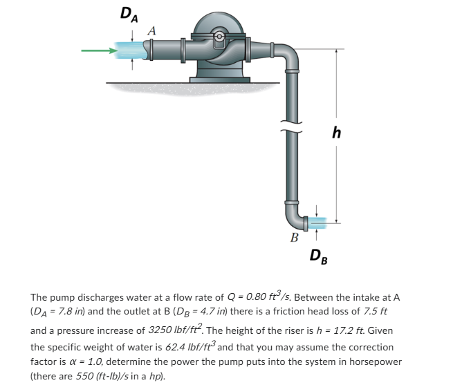Solved The pump discharges water at ﻿a flow rate | Chegg.com