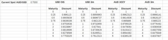 3. Consider a fixed notional XCCY swap that started | Chegg.com