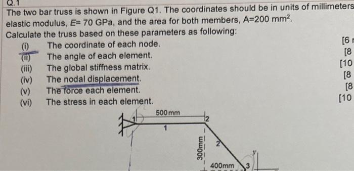 Solved The two bar truss is shown in Figure Q1. The | Chegg.com