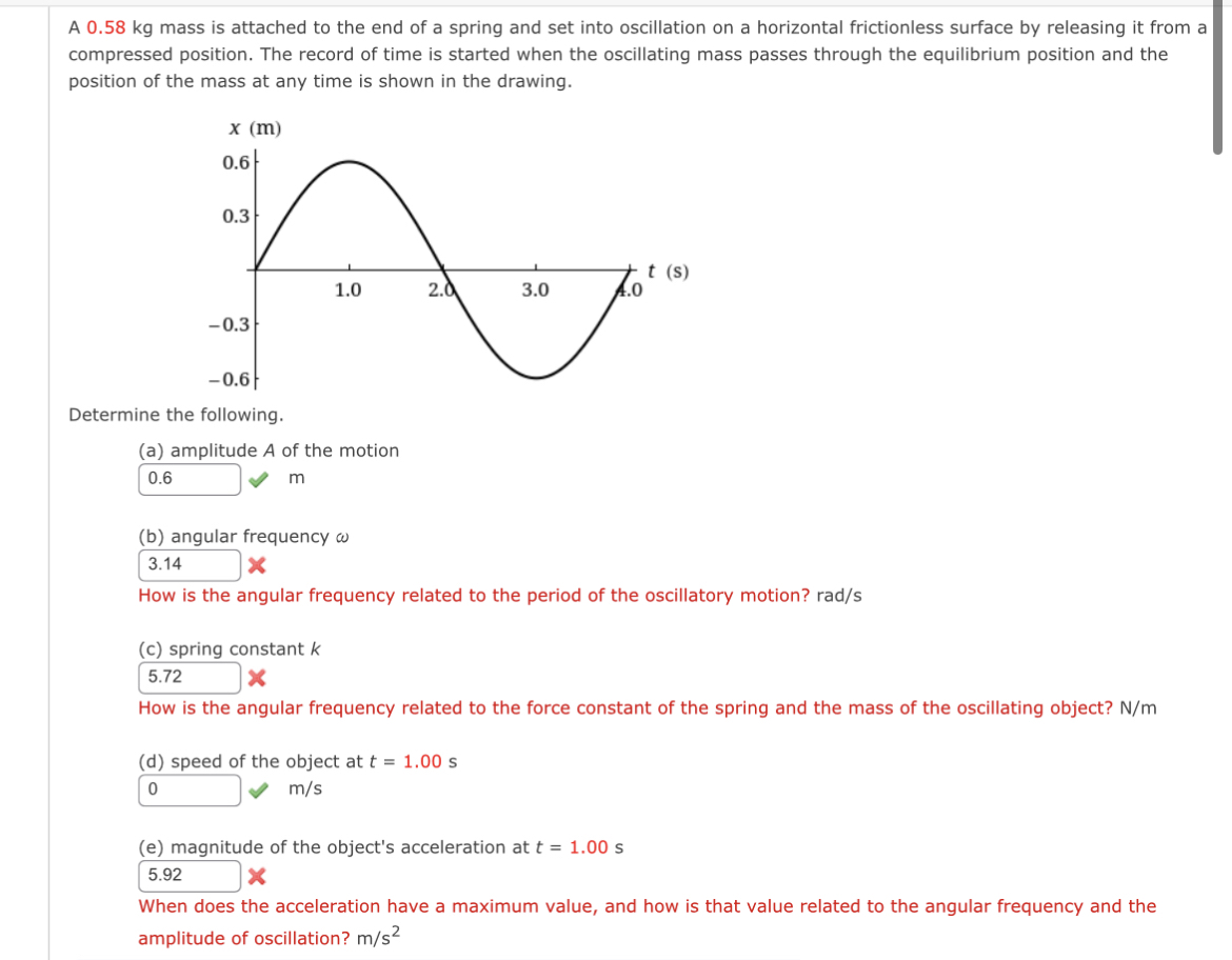 Solved A 0.58 ﻿kg mass is attached to the end of a spring | Chegg.com