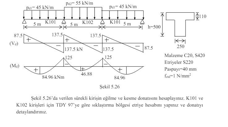 Sekil 5.26Sekil 5.26'da verilen sürekli kirişin | Chegg.com