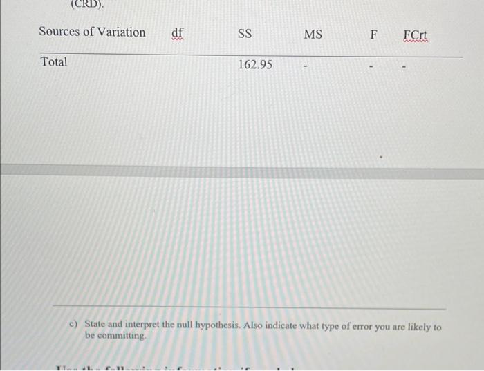 2) Given the following data set: Table1. Grain yield | Chegg.com