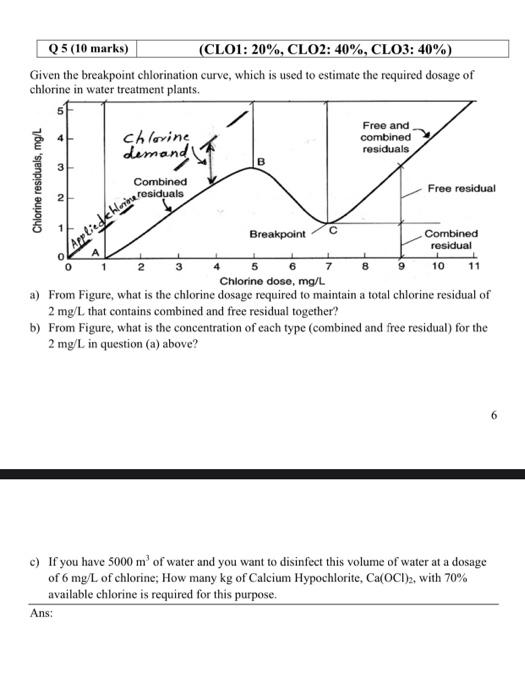 Solved Q5 (10 marks) (CLO1: 20%, CLO2: 40%, CLO3: 40%) Given | Chegg.com