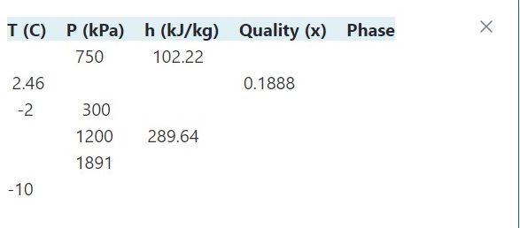 Solved Using the appropriate Thermodynamic tables and making | Chegg.com
